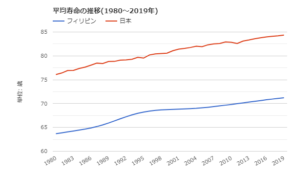 Age 60 to 56 (optional retirement age)